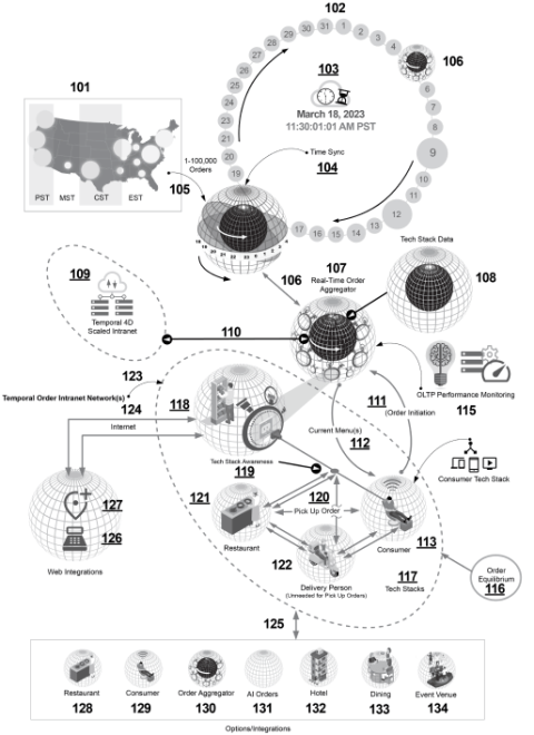 Next – Generation Computing | Ameranth