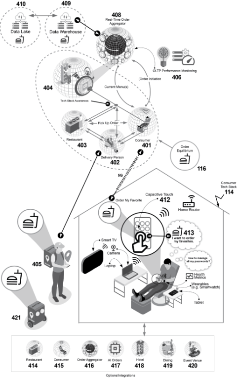 Next Generation Computing Ameranth